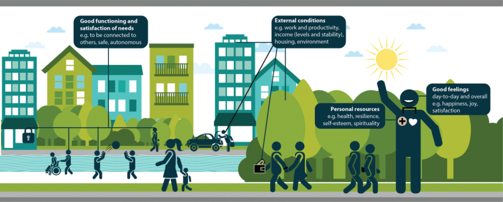 how-can-we-measure-wellbeing